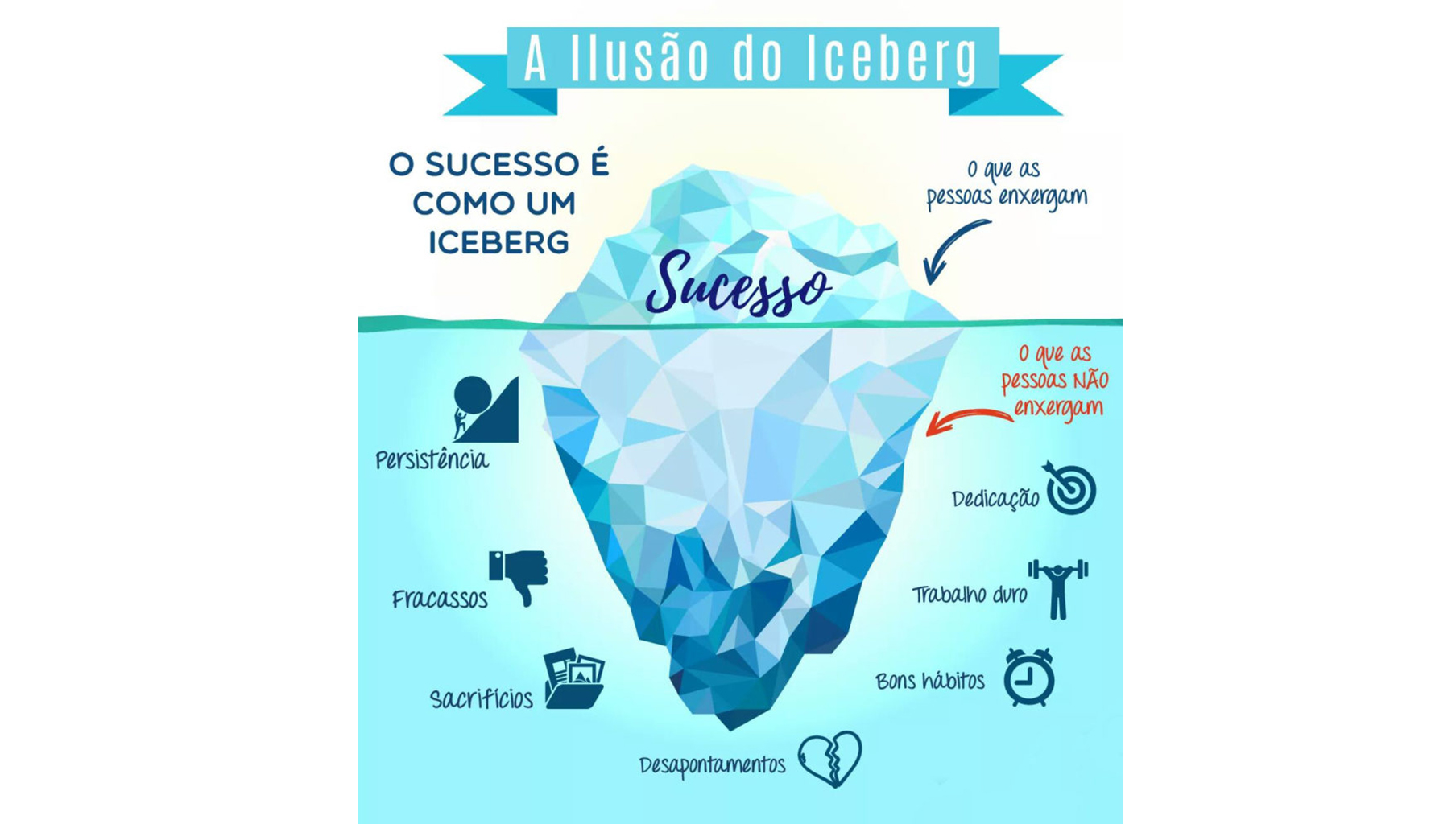 CENTER RH | A ilusão do Iceberg